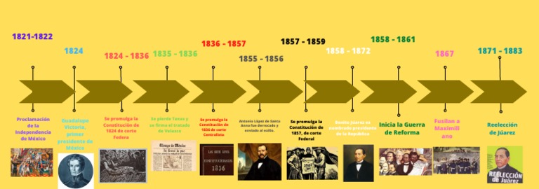Líneas Del Tiempo Historia de México 1821-1822 | PDF | México | América ...