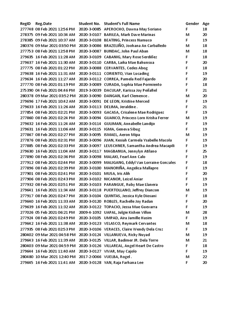 BSEd 1-2 2020-2021 1sy Yr 2nd Sem | PDF