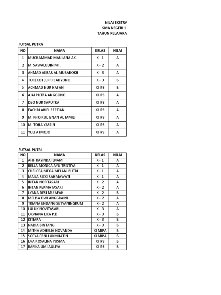 Nilai Ekstra Futsal | PDF