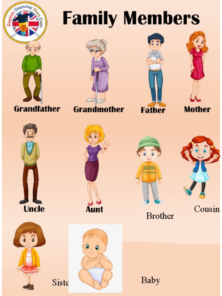 Family Members | PDF