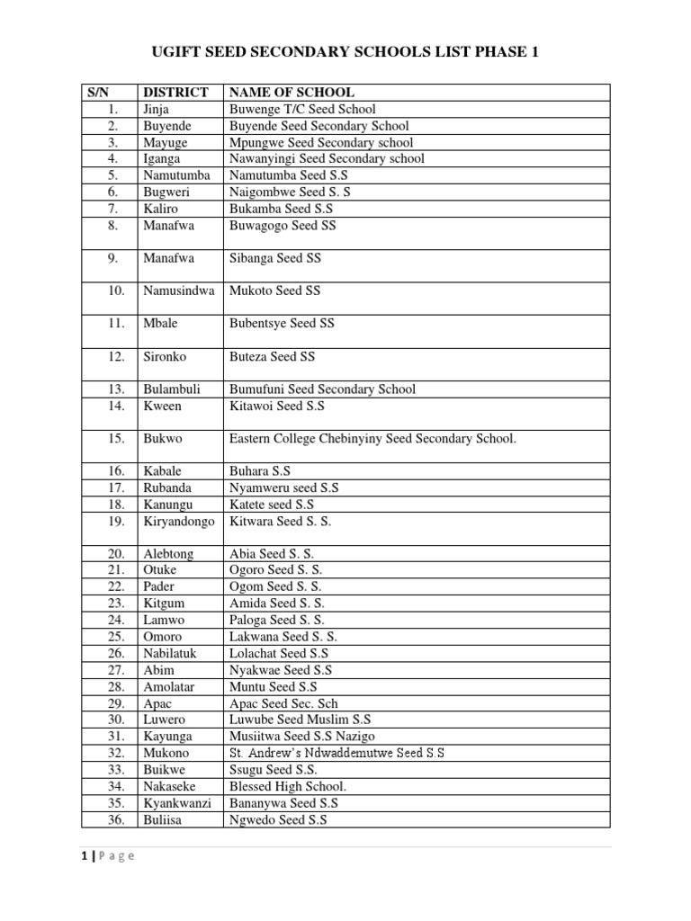 Ugift Seed Schools Phase 1 Updated | PDF