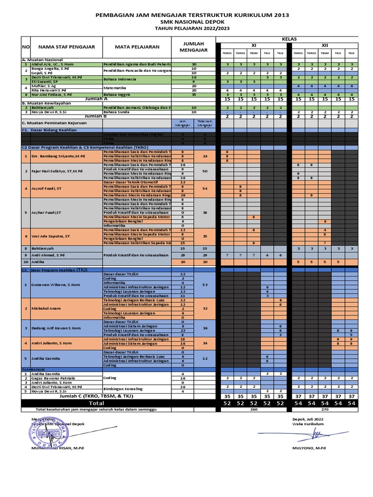 Rancangan Pembagian Jam Mengajar 2022-2023 (Xi & Xii) | PDF