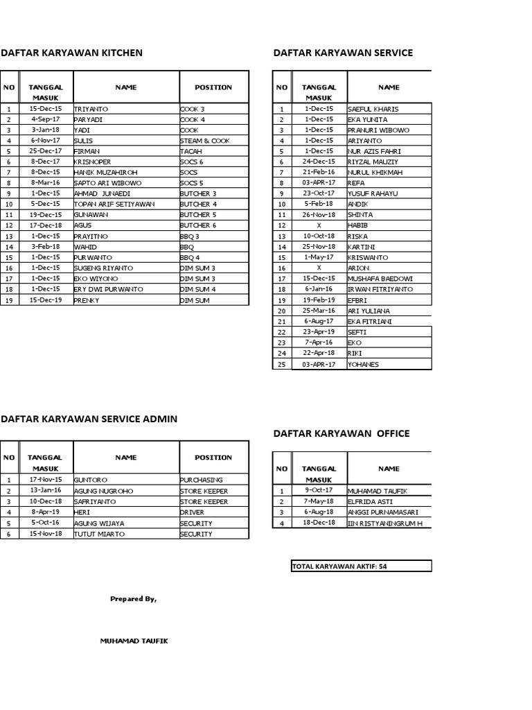 staffing-list-for-hotel-kitchen-service-service-administration-and
