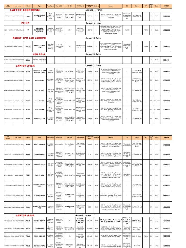 Pricelist Excel Januari 2023 | PDF