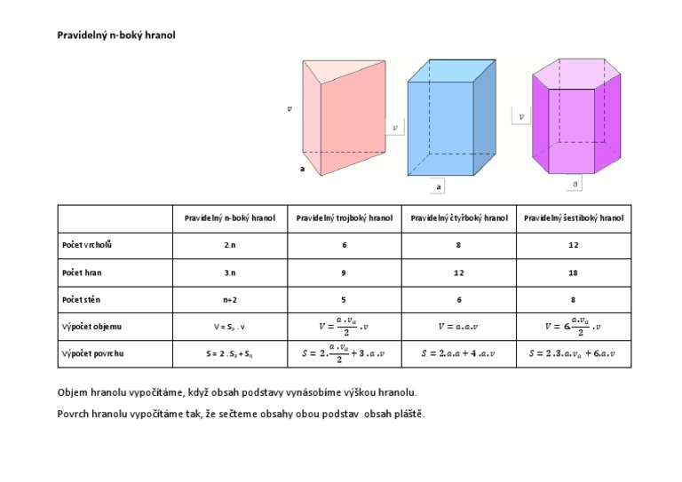 Hranol Vyplnene | PDF