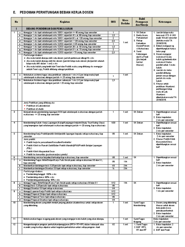 Pedoman Perhitungan BKD Revisi | PDF