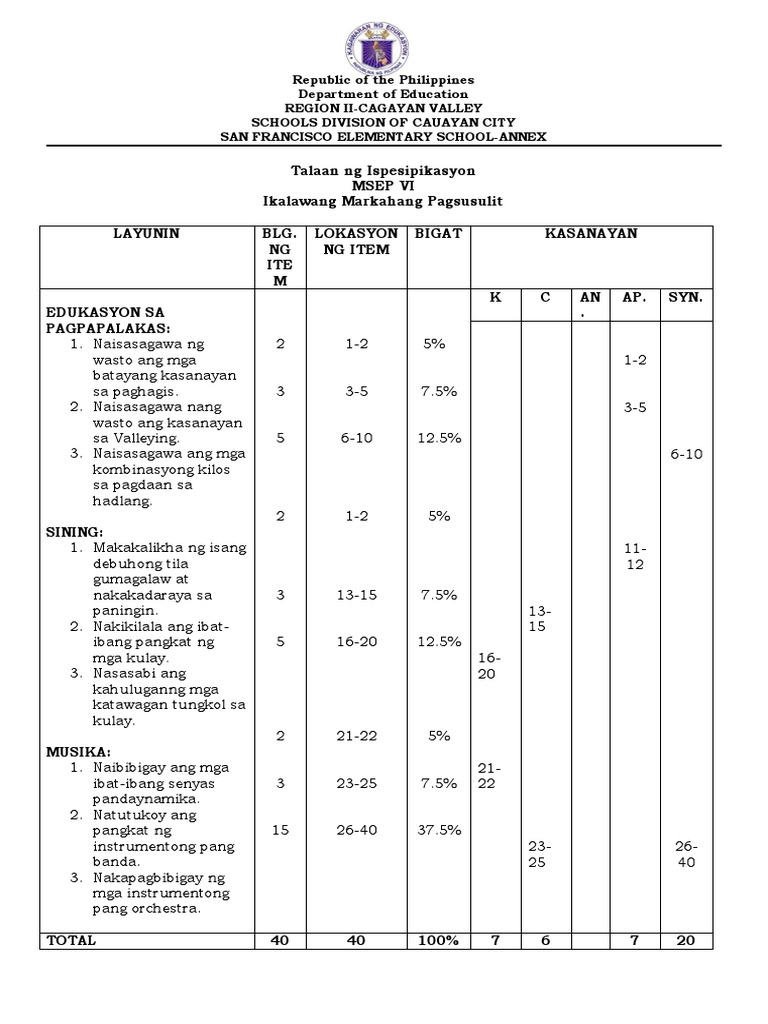 PT - Msep 6 - Q2 | PDF