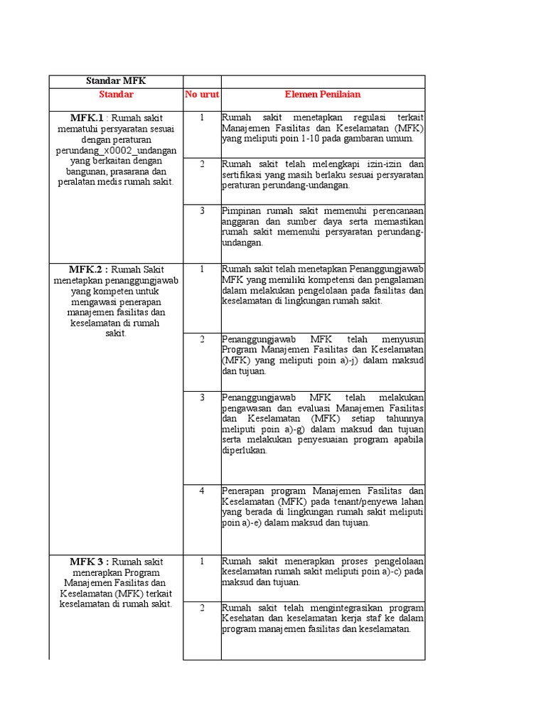 Instrumen MFK RSMH - Ags 2022 | PDF | Sains & Matematika | Komputer