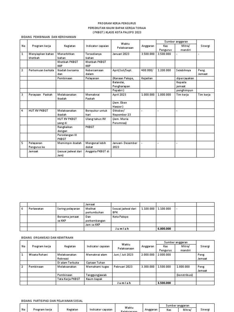 Program Kerja Pengurus Fix | PDF
