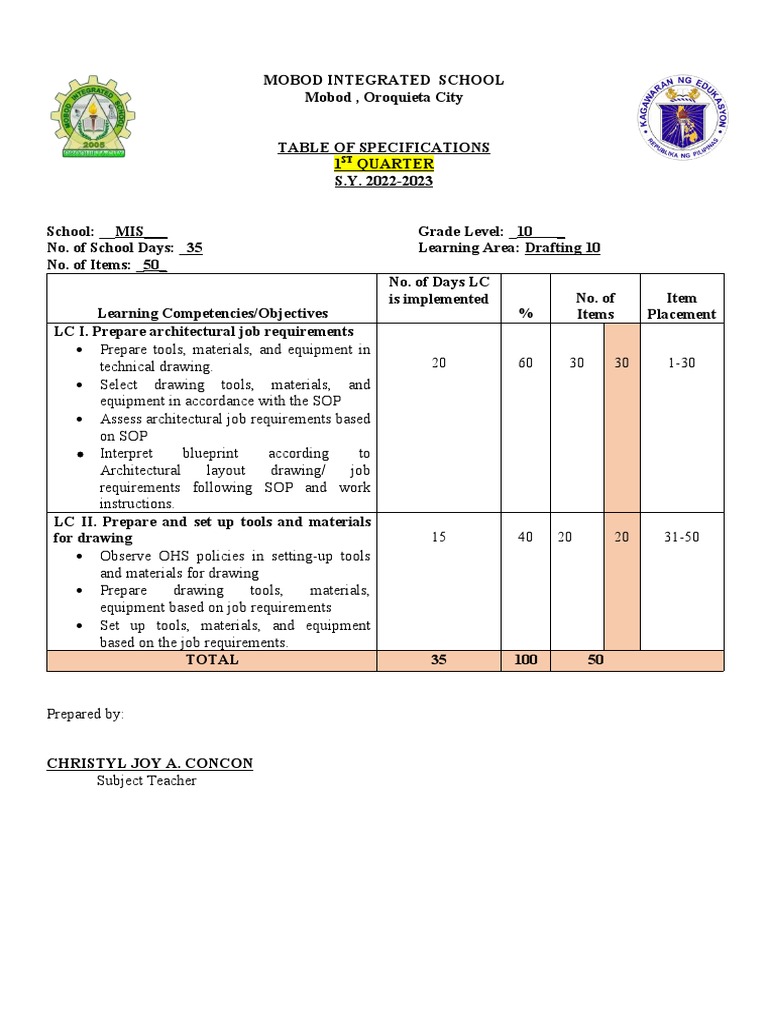 Grade 7 ESP | PDF