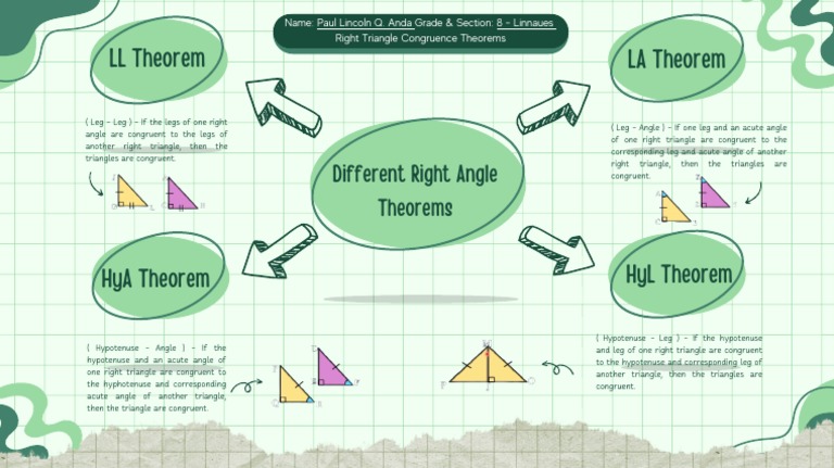 Paul Anda - Right Angles (Mindmap) | PDF | Triangle | Trigonometry