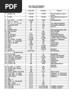 HAZID Guideword Checklist | PDF | Oil | Hydrogen