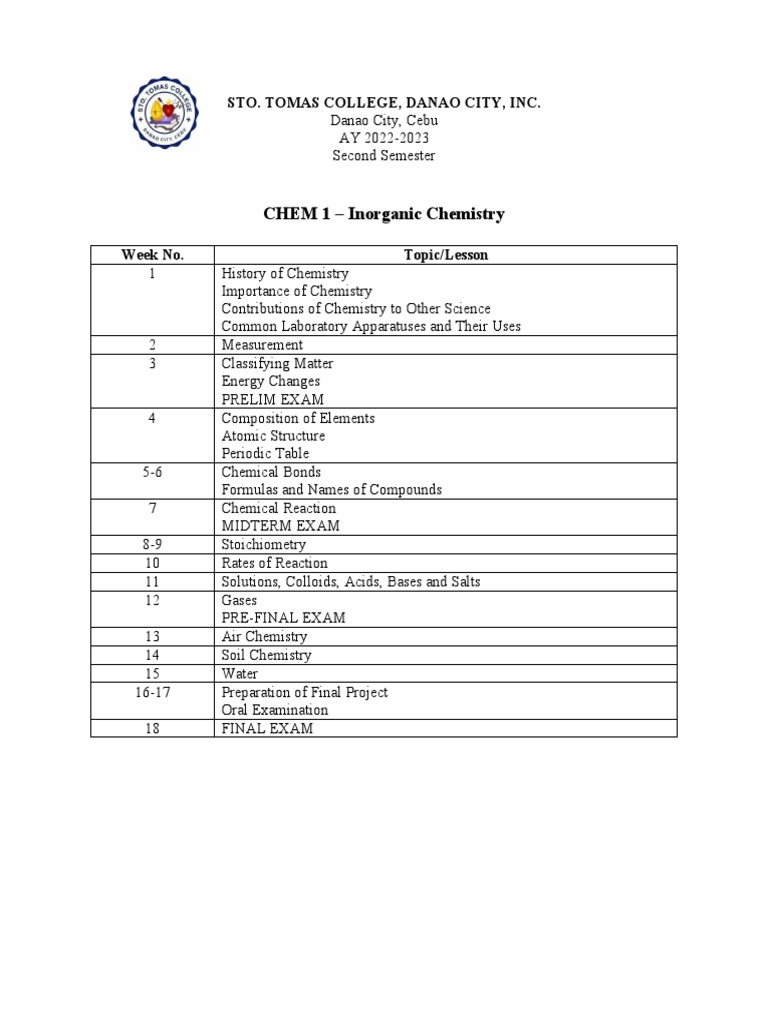 Inorganic Chemistry Course Outline | PDF