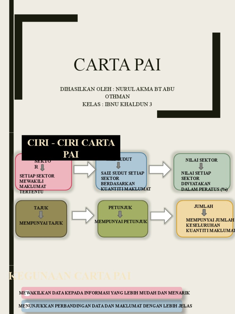 Carta Pai | PDF
