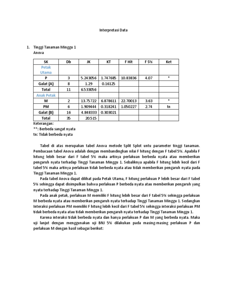 Interpretasi Data | PDF