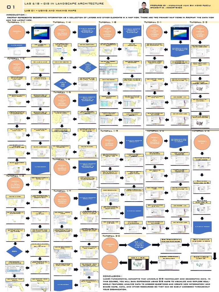 Gis 1 | PDF | Geographic Information System | Map