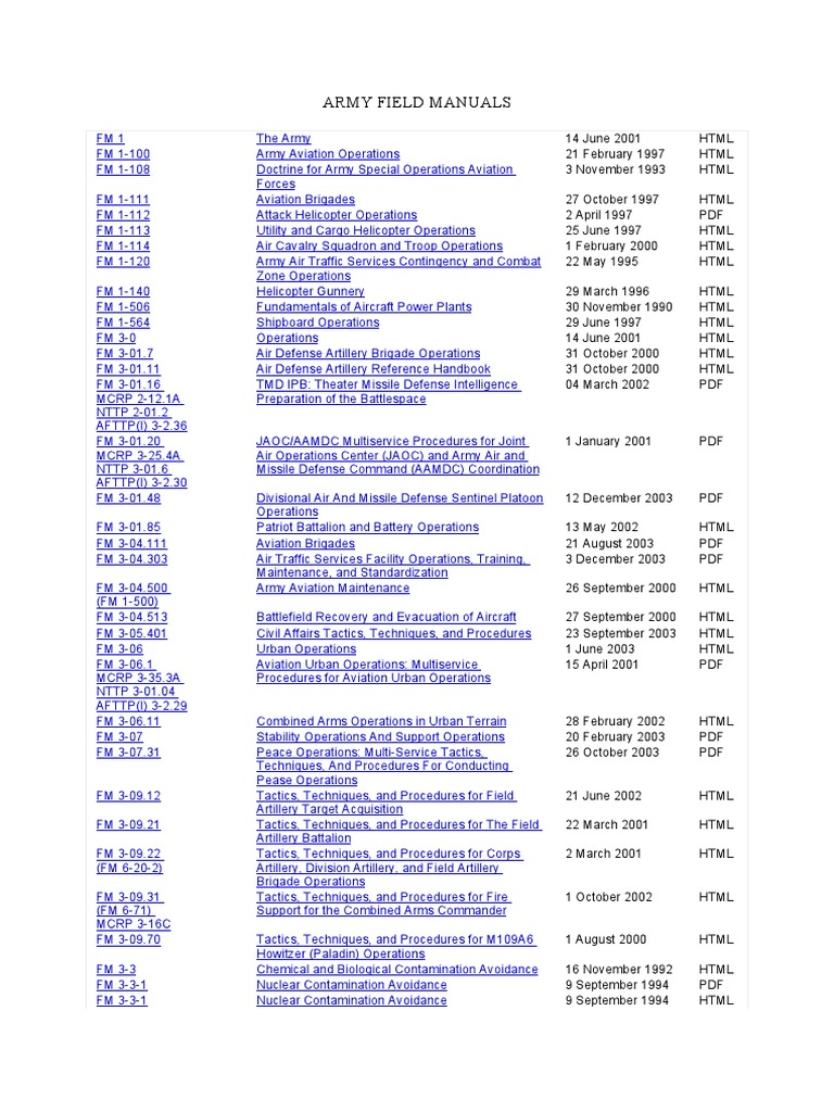Army Field Manuals | Download Free PDF | Division (Military) | Battalion