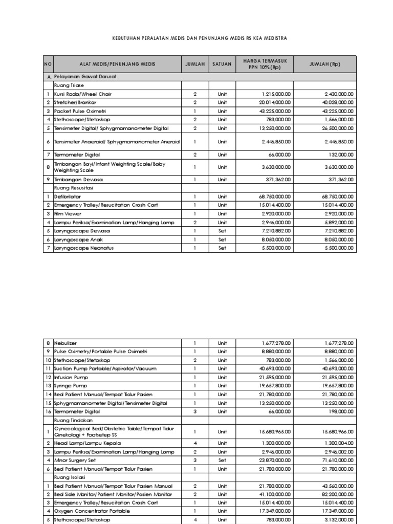 Rab Alat Medis Dan Penunjang Medis Kea Medistra 2020 | PDF | Electrocardiography | Equipment