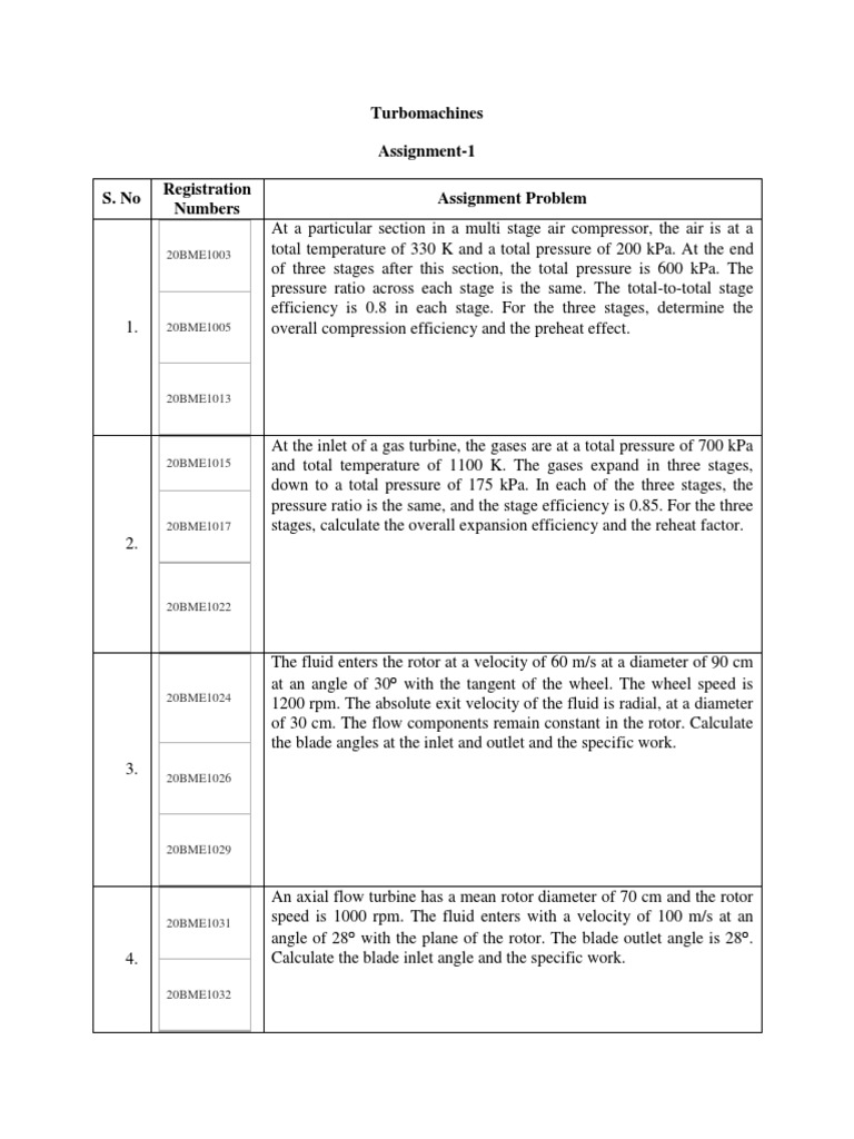 Digital Assignment 1 | PDF