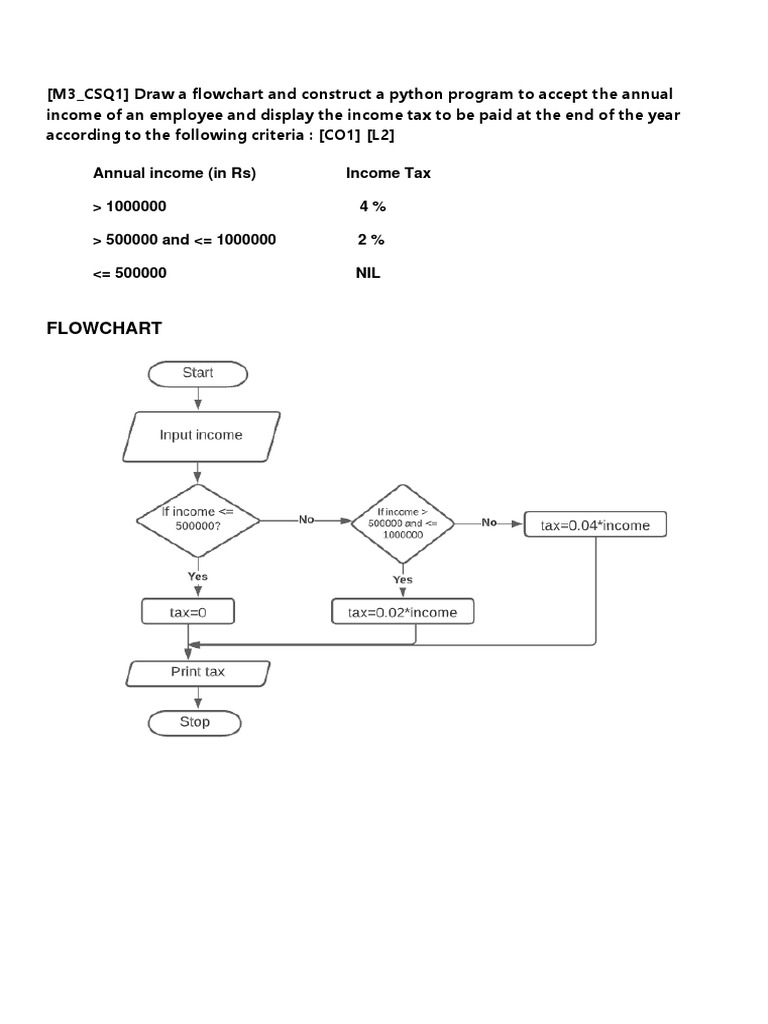 Flowchart | PDF | Finance & Money Management