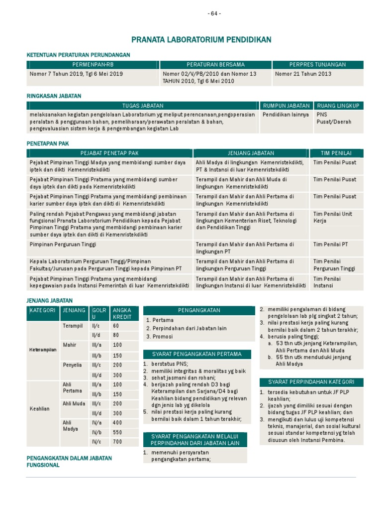 47 Pranata Laboratorium Pendidikan | PDF | Teknologi & Rekayasa