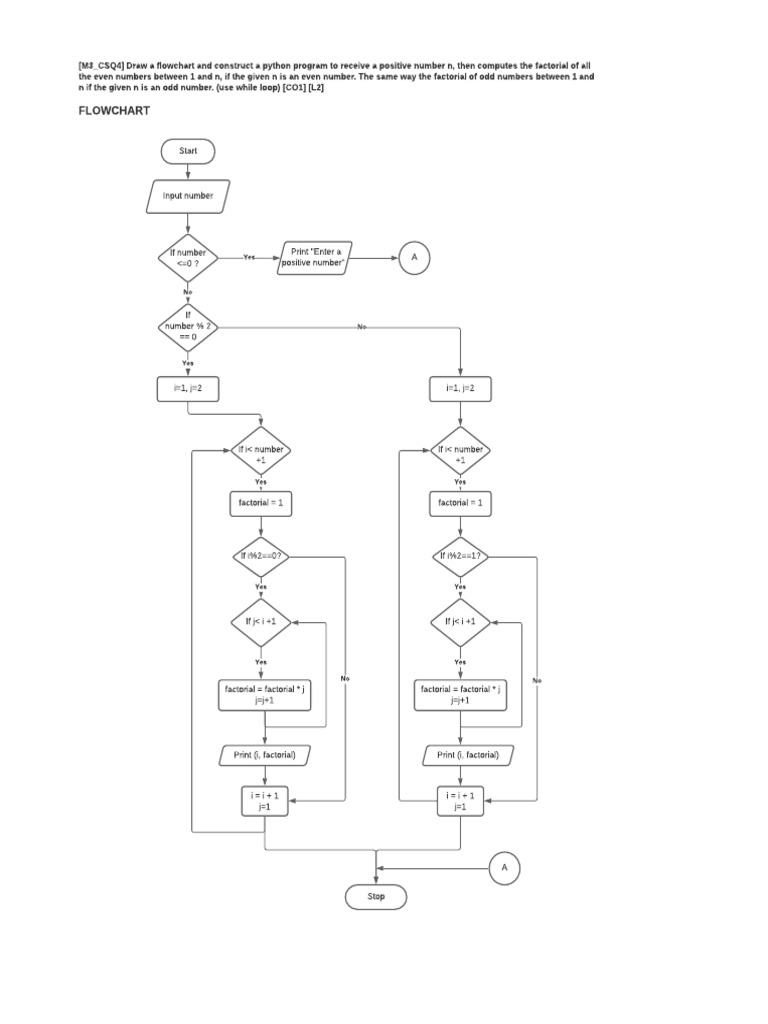 M3csq4 Factorial Of Evenodd Numbers Using While Loop Pdf Computer Programming Control Flow