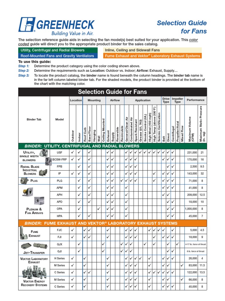 Fan Selection Guide | PDF | Applied And Interdisciplinary Physics | Gas Technologies