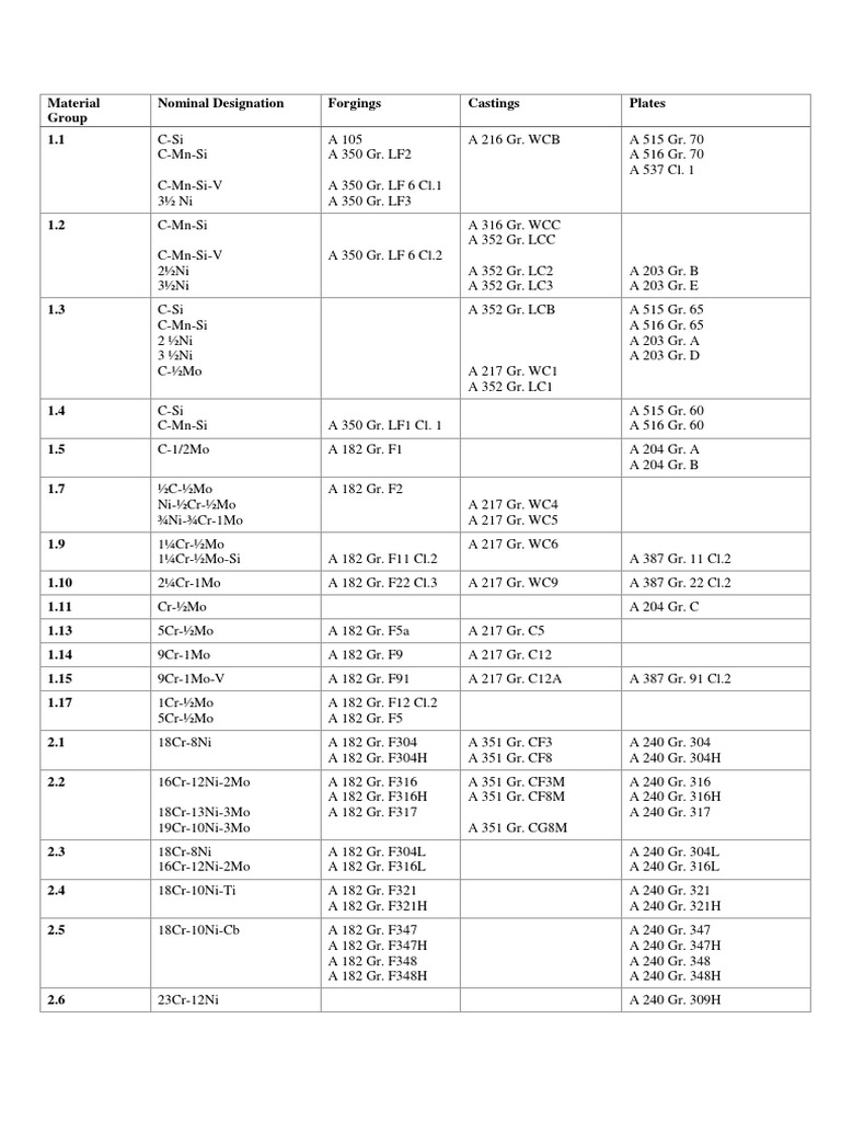 Material Group | PDF