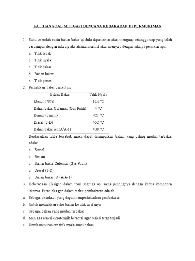 Latihan Soal Mitigasi Bencana Kebakaran Di Permukiman Edit | PDF