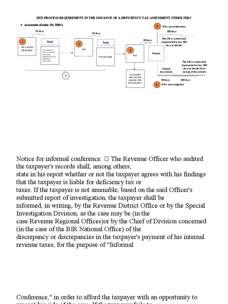 Tax Remedies Diagram | PDF | Tax Refund | Taxes