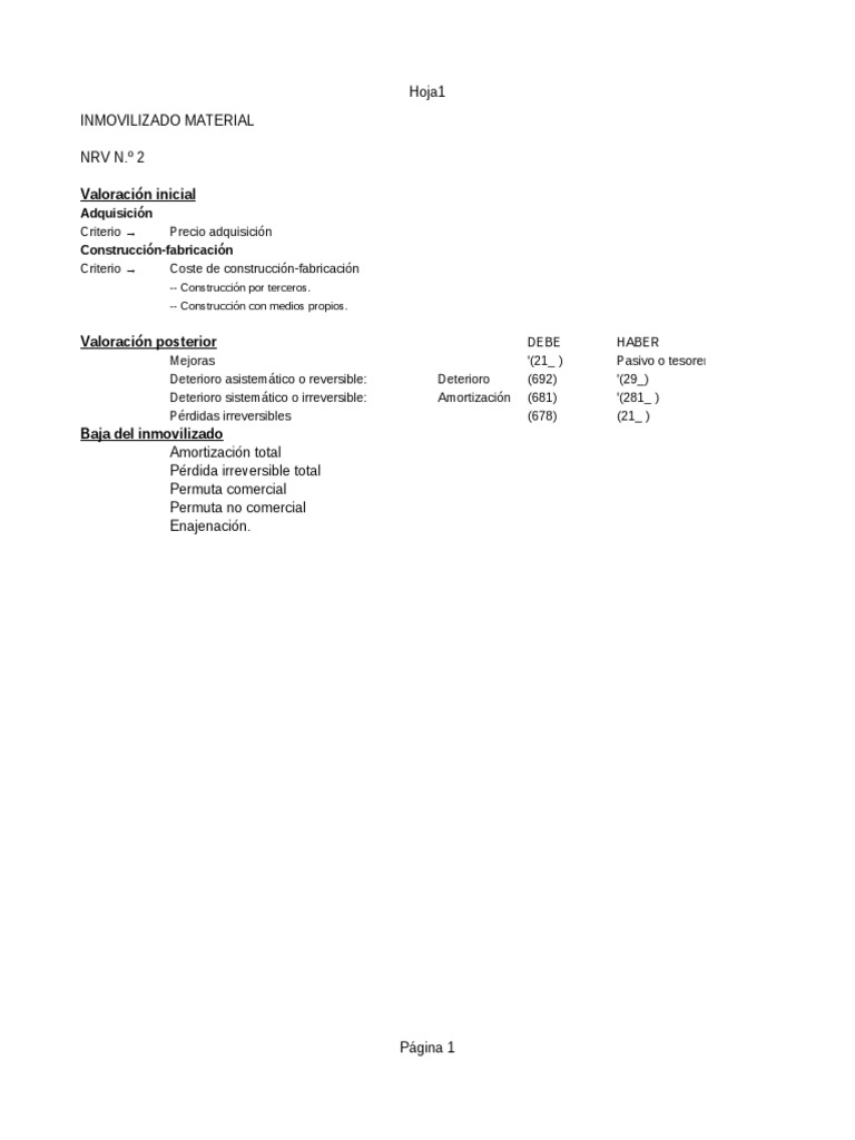 CF4 Esquemas Valoracion Inmovilizado Material | PDF