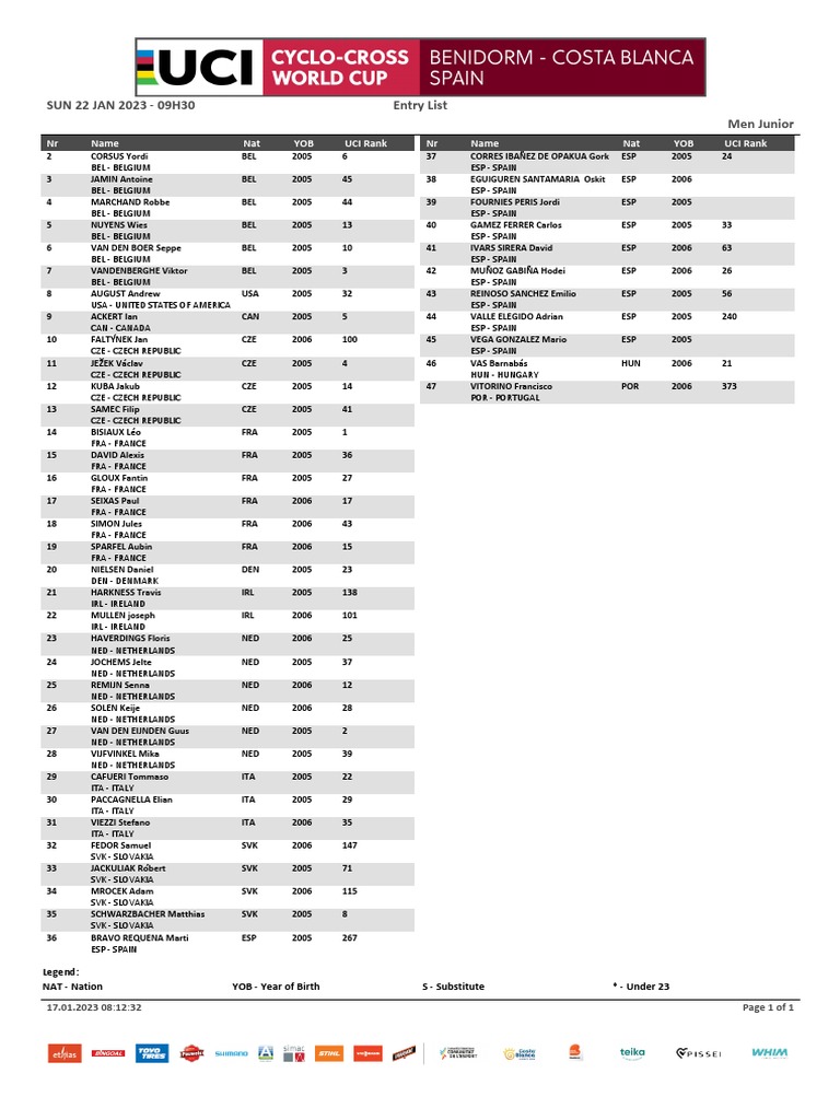 Coppa Del Mondo Ciclocross 2022-2023 - #13 - Iscritti | PDF