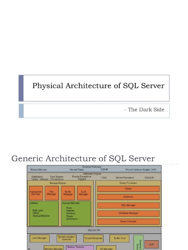 Physical Architecture of SQL Server For Students | PDF