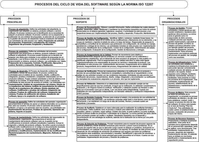 Procesos Del Ciclo de Vida Del Software Iso 12207 | PDF | Software ...