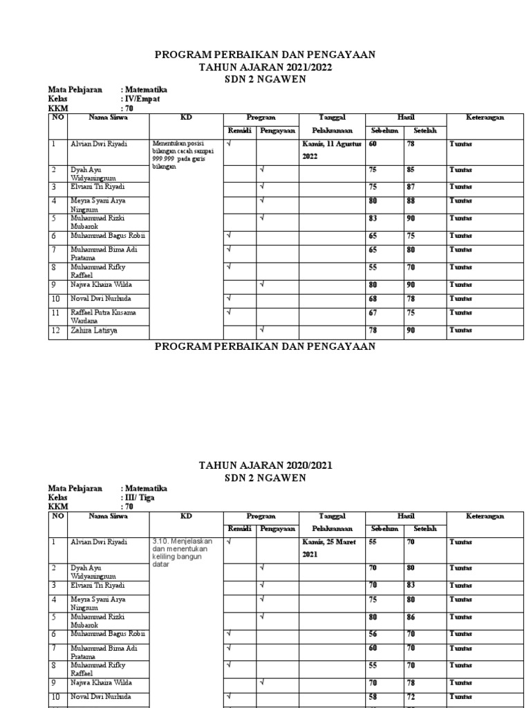 Program Perbaikan Dan Pengayaan | PDF
