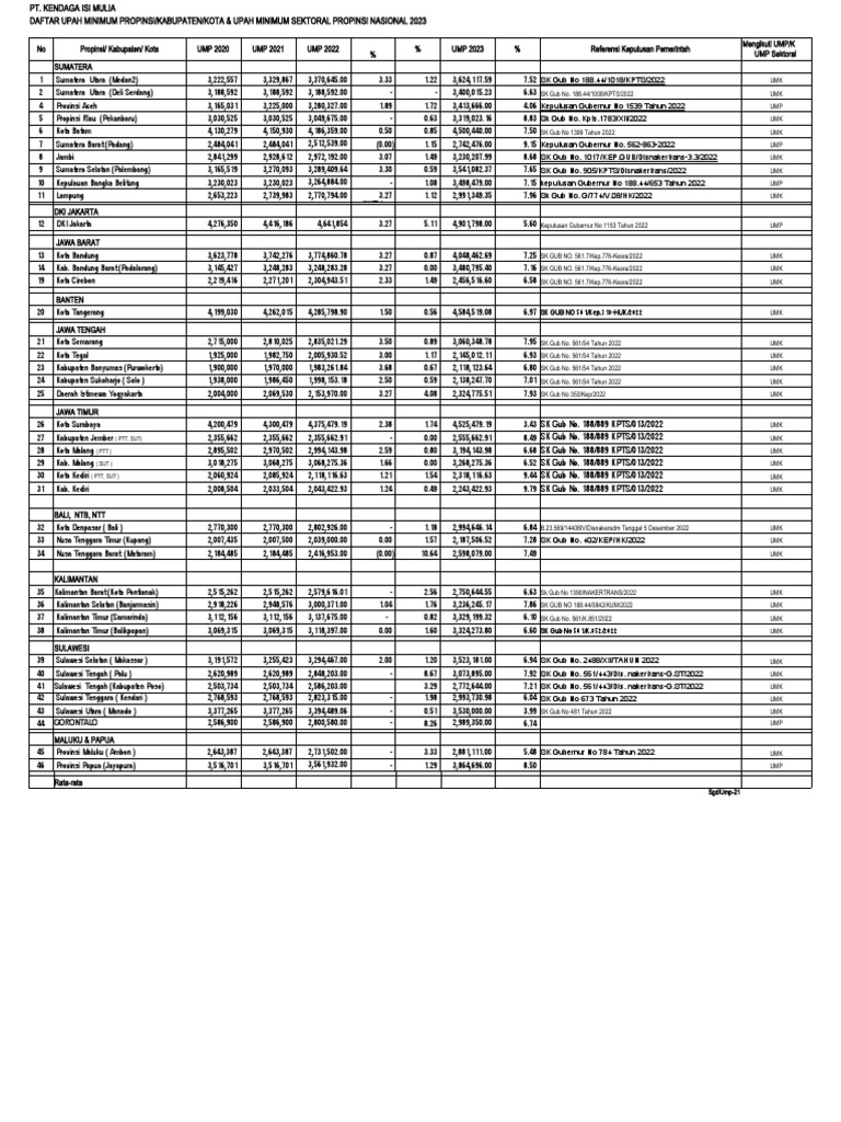 UMP-K-SK-SGD - List UMP 2023 | PDF