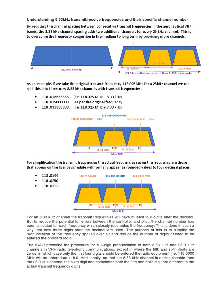 8.33 kHz VHF Frequency Channel Guide | PDF | Radio | Hertz