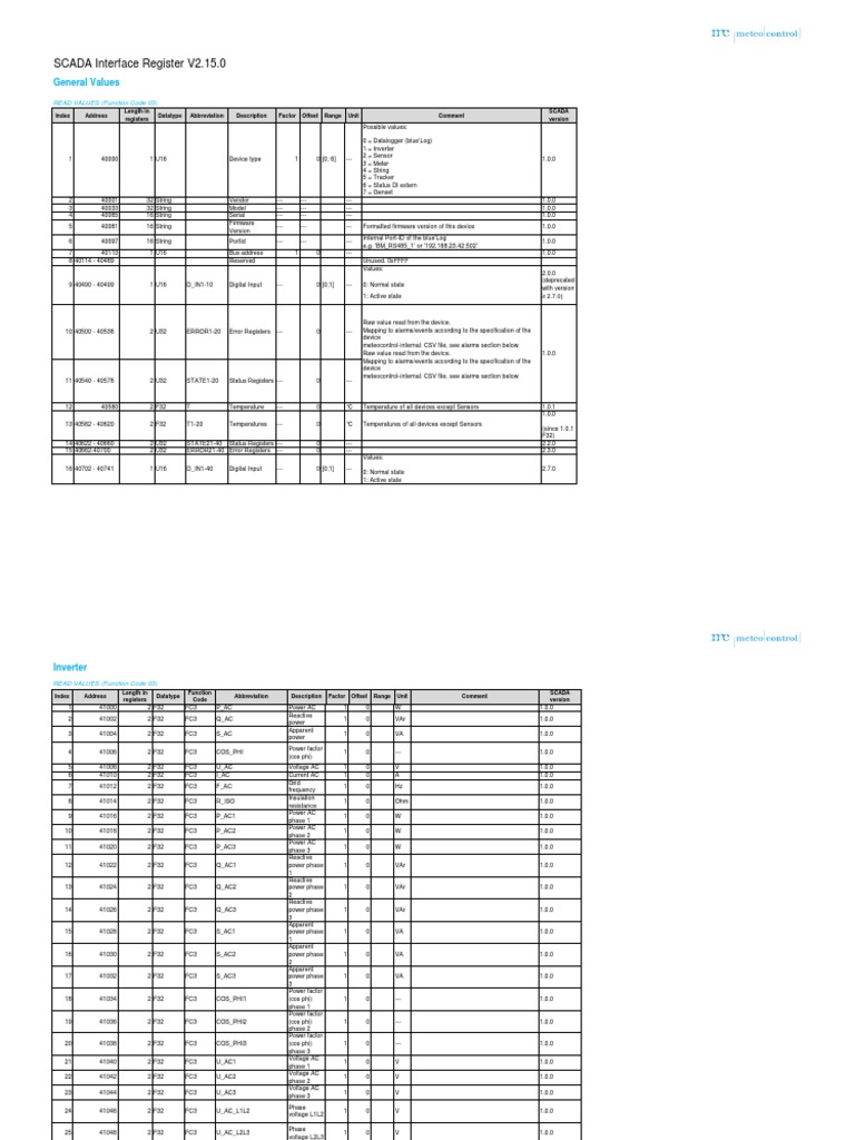 SCADA Interface Register Overview | PDF | Alternating Current | String ...