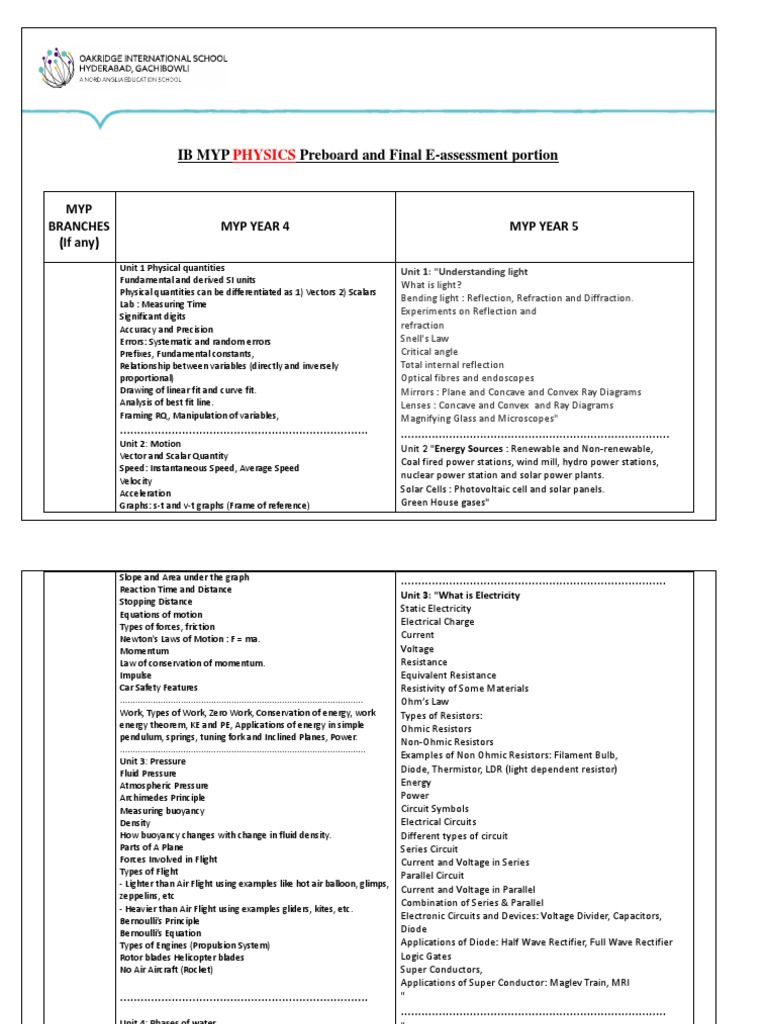 MYP Physics E-assessment Overview | PDF | Radioactive Decay | Ionizing ...