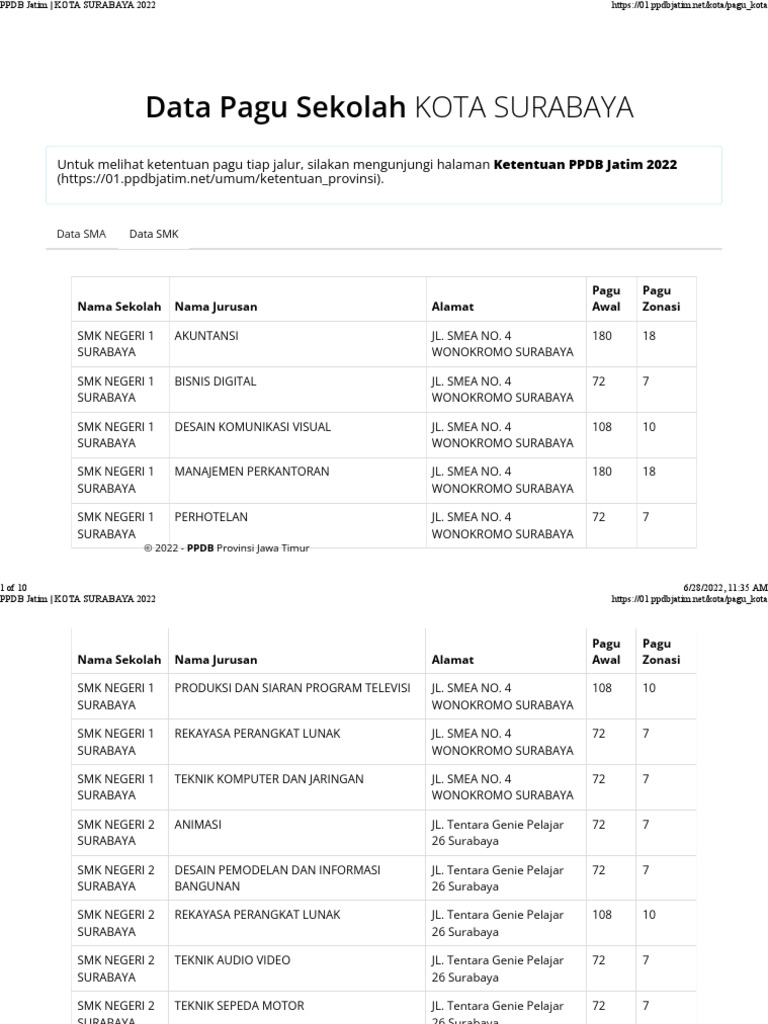 Kuota SMKN Surabaya 2022 | PDF