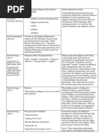 I Have A Dream Speech Analysis | PDF | Rhetoric