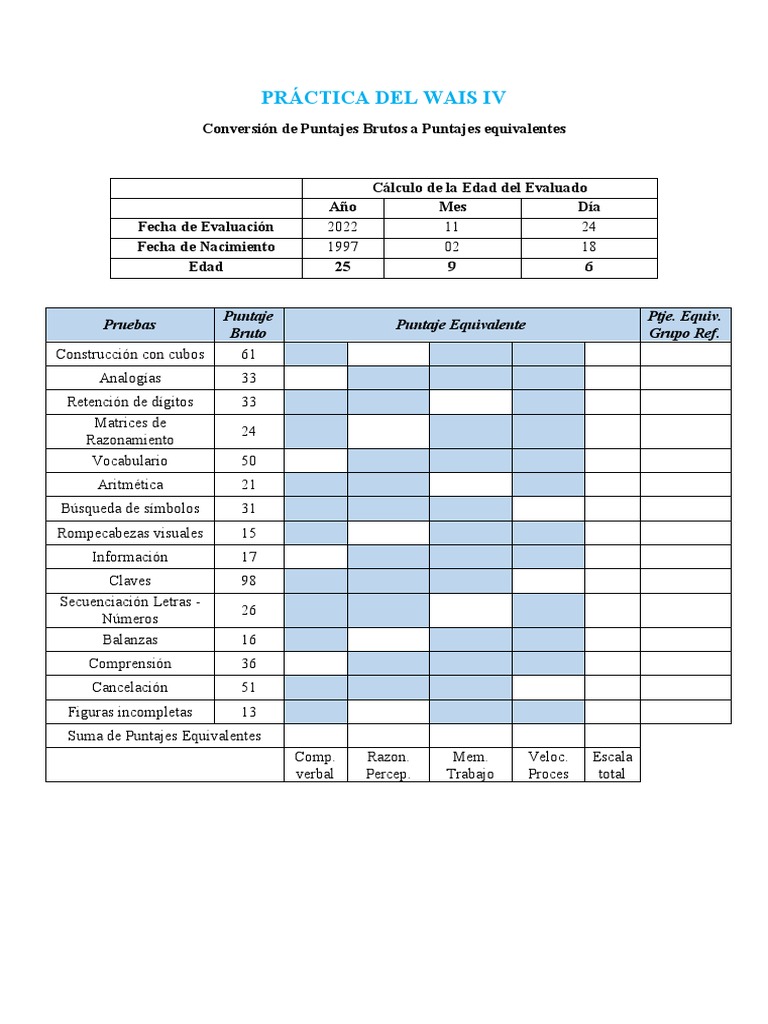 cuadro de pruebas wais iv | PDF