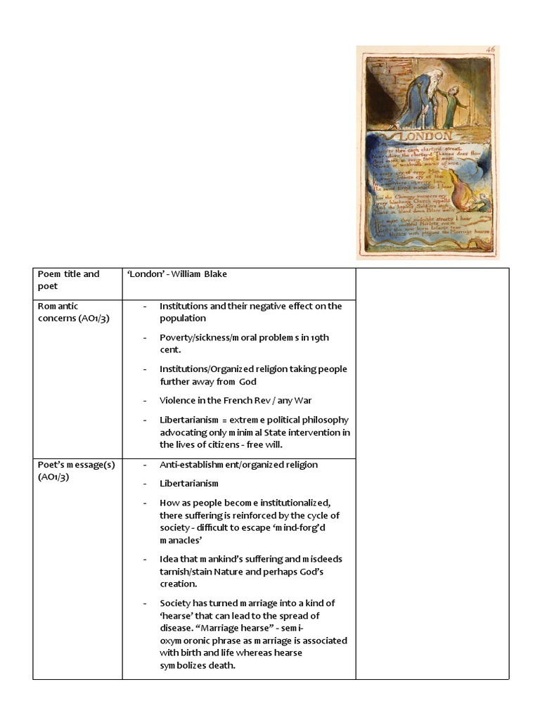 London by William Blake Analysis Sheet | PDF | William Blake | Poetry
