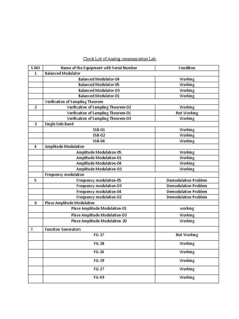 Check List of AC LAb | Download Free PDF | Modulation | Electrical Engineering