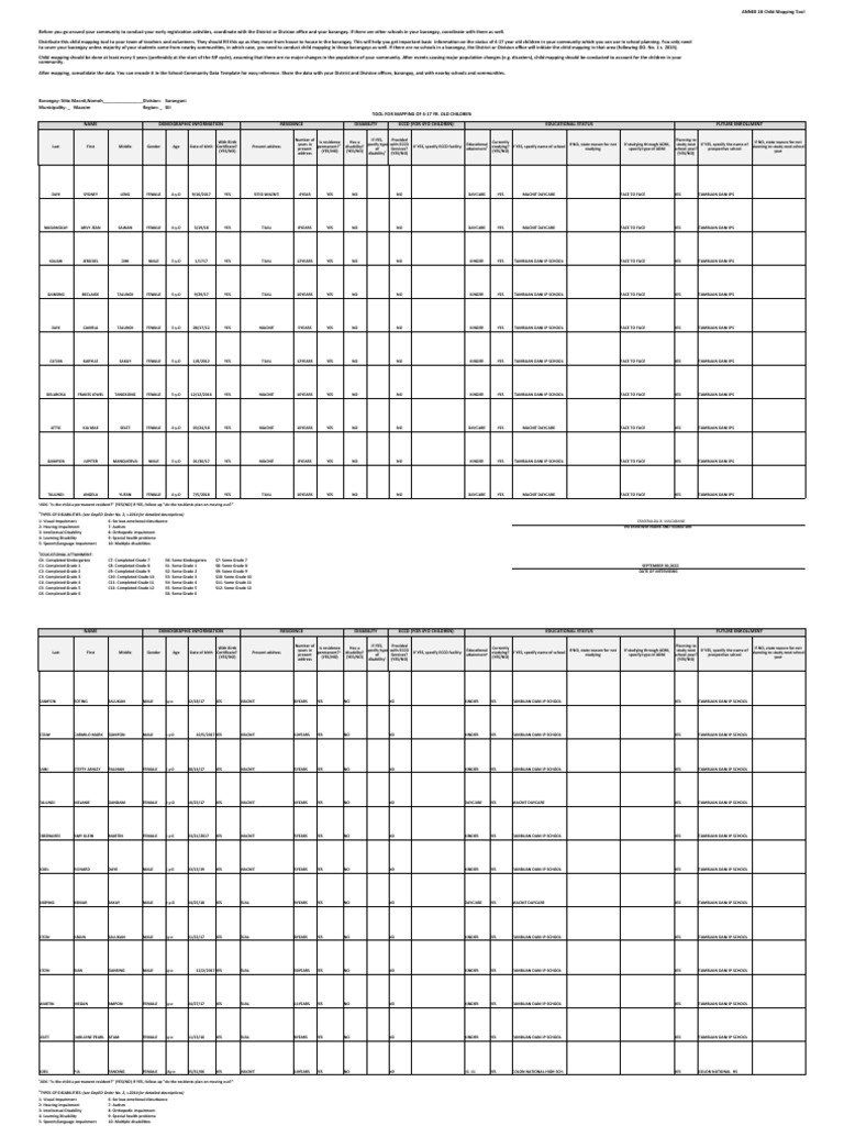 Child Mapping Tool for Barangay Sitio Macnit | PDF | Childhood | Human ...