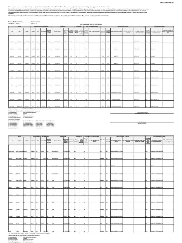 Annex 1B Child Mapping Tool 2 | PDF | Human Diseases And Disorders ...