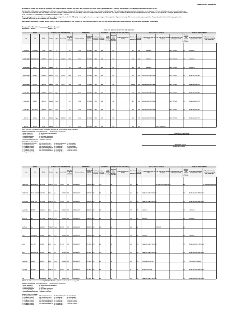 Annex 1B Child Mapping Tool 4 | PDF | Human Development | Behavioural ...