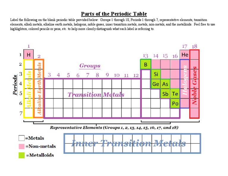 Chemistry Parts of the Periodic Table Answer Key | PDF