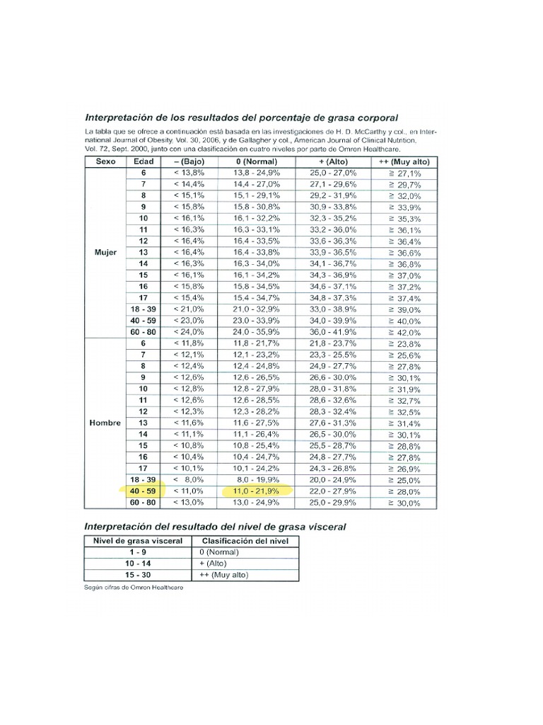 Tablas Masa Corporal | PDF