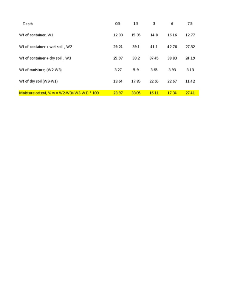 Silt Factor | PDF | Civil Engineering | Earth Sciences